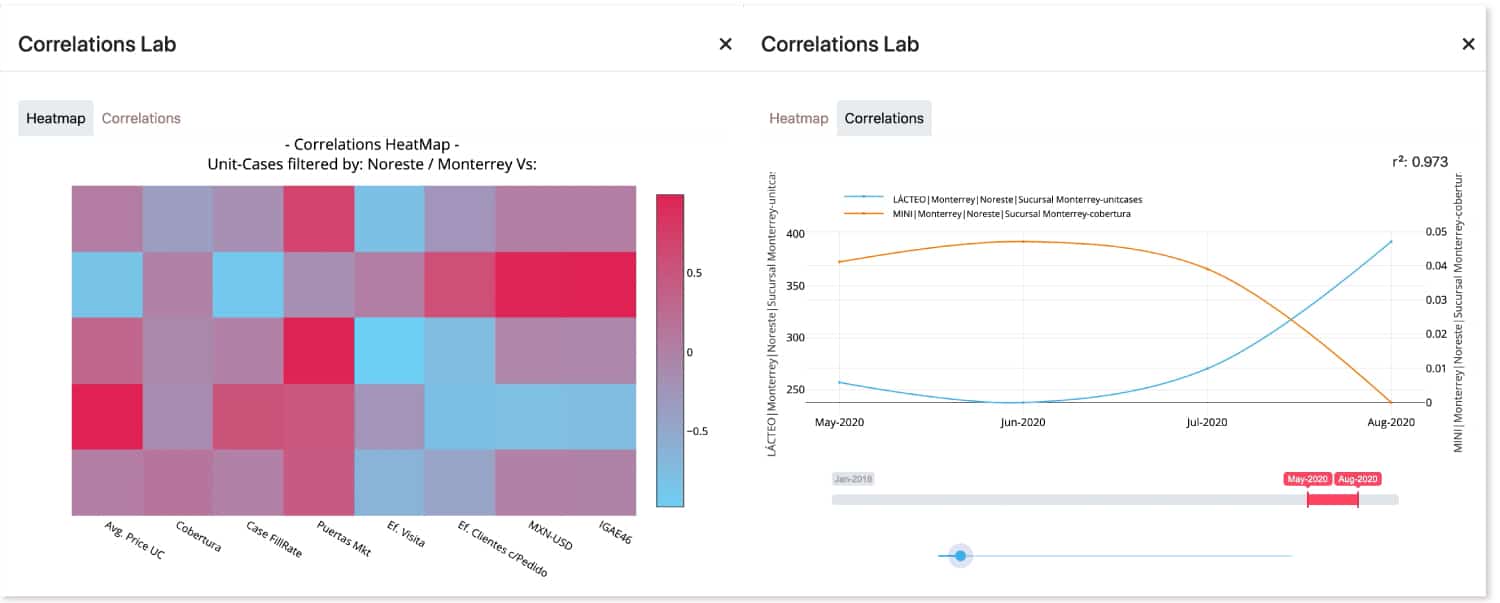 Unlock the true power of data-driven decision making – Big Data Analytics