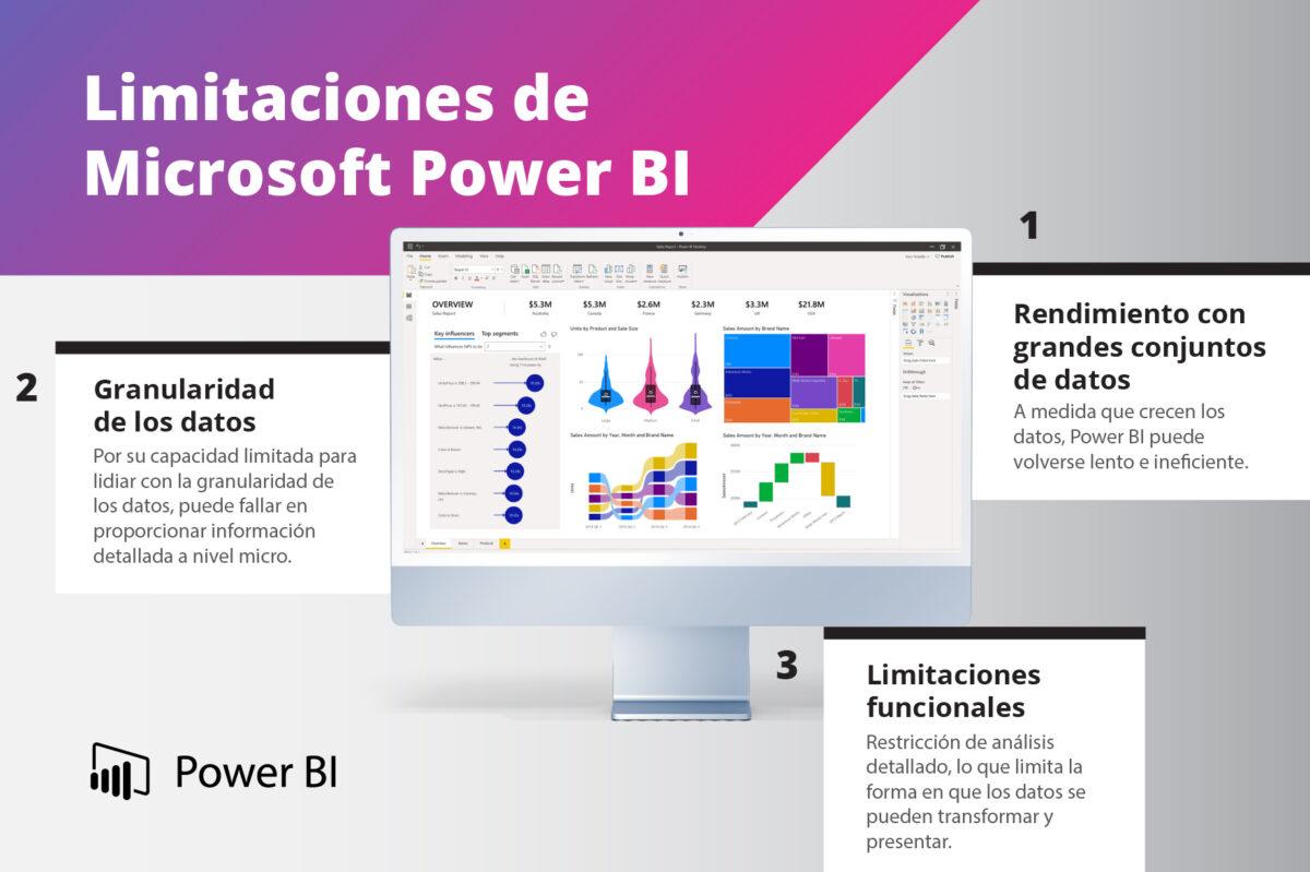 Microsoft Power Bi, descubre algunas de sus limitaciones